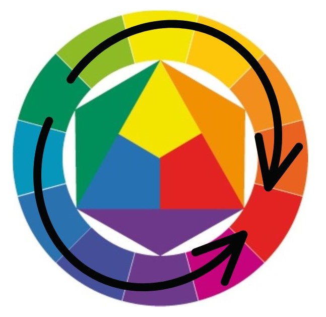 How to Use the Colour Wheel for Hair Dye – Attitude Semi-Permanent Guid